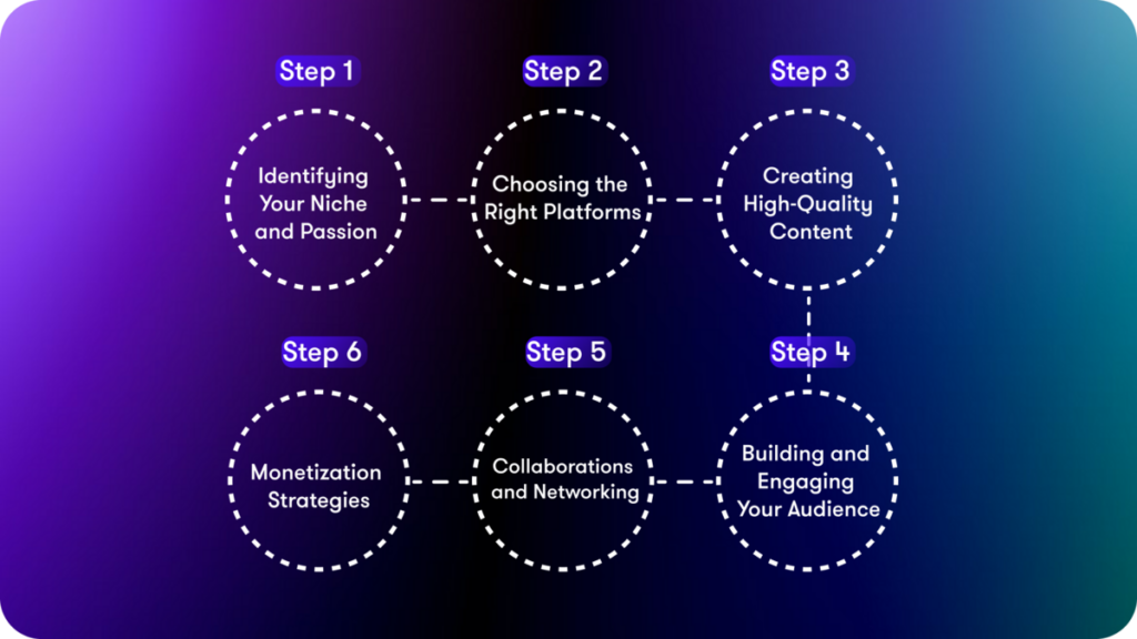 UGC Content Creators: Everything You Need to Know