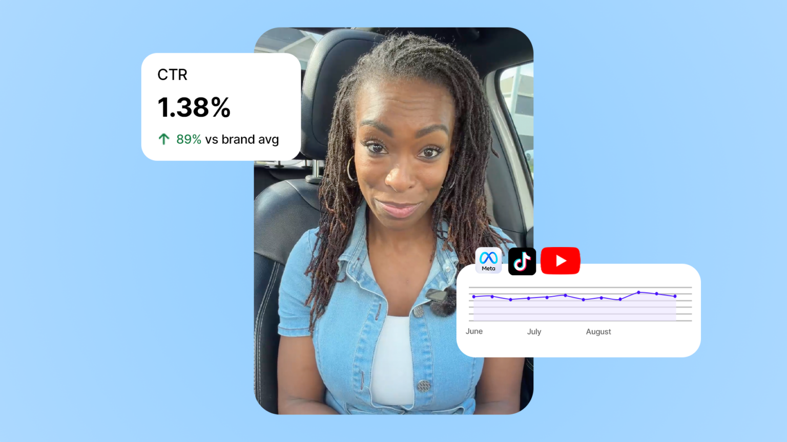 What Is a Good CTR for Ads? 2025 Benchmarks Across Platforms