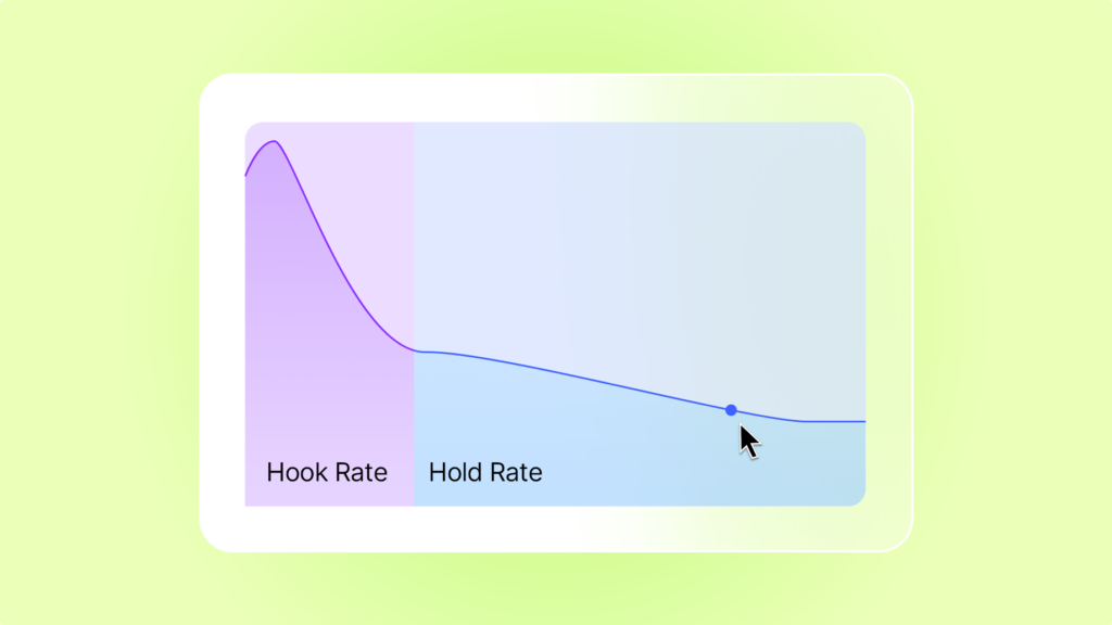 From Hook Rate to Hold Rate: Video Metrics Growth Teams Track