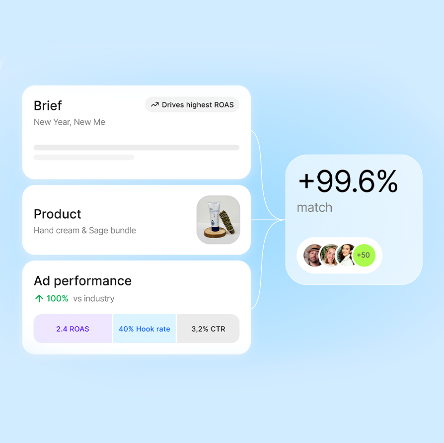 UGC Rates in 2025: What Brands Actually Pay (Why It Varies)